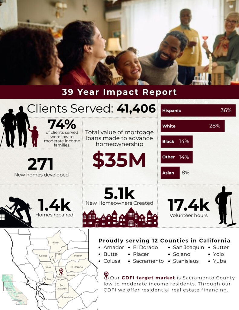 Impact - NeighborWorks Sacramento Homeownership Center